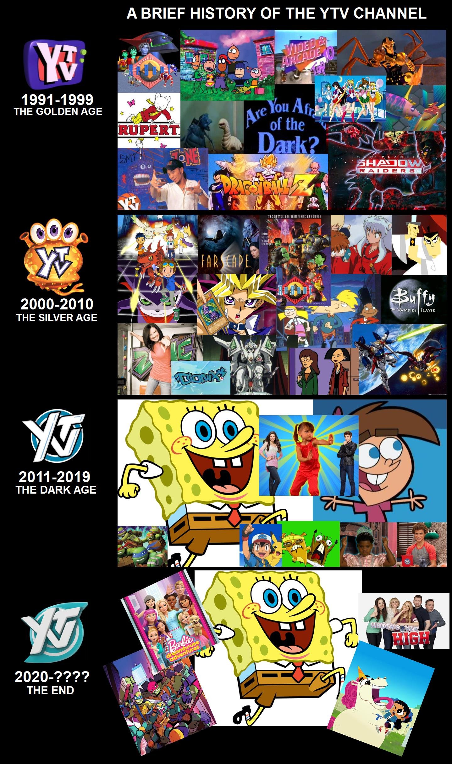 Ytv Logo History