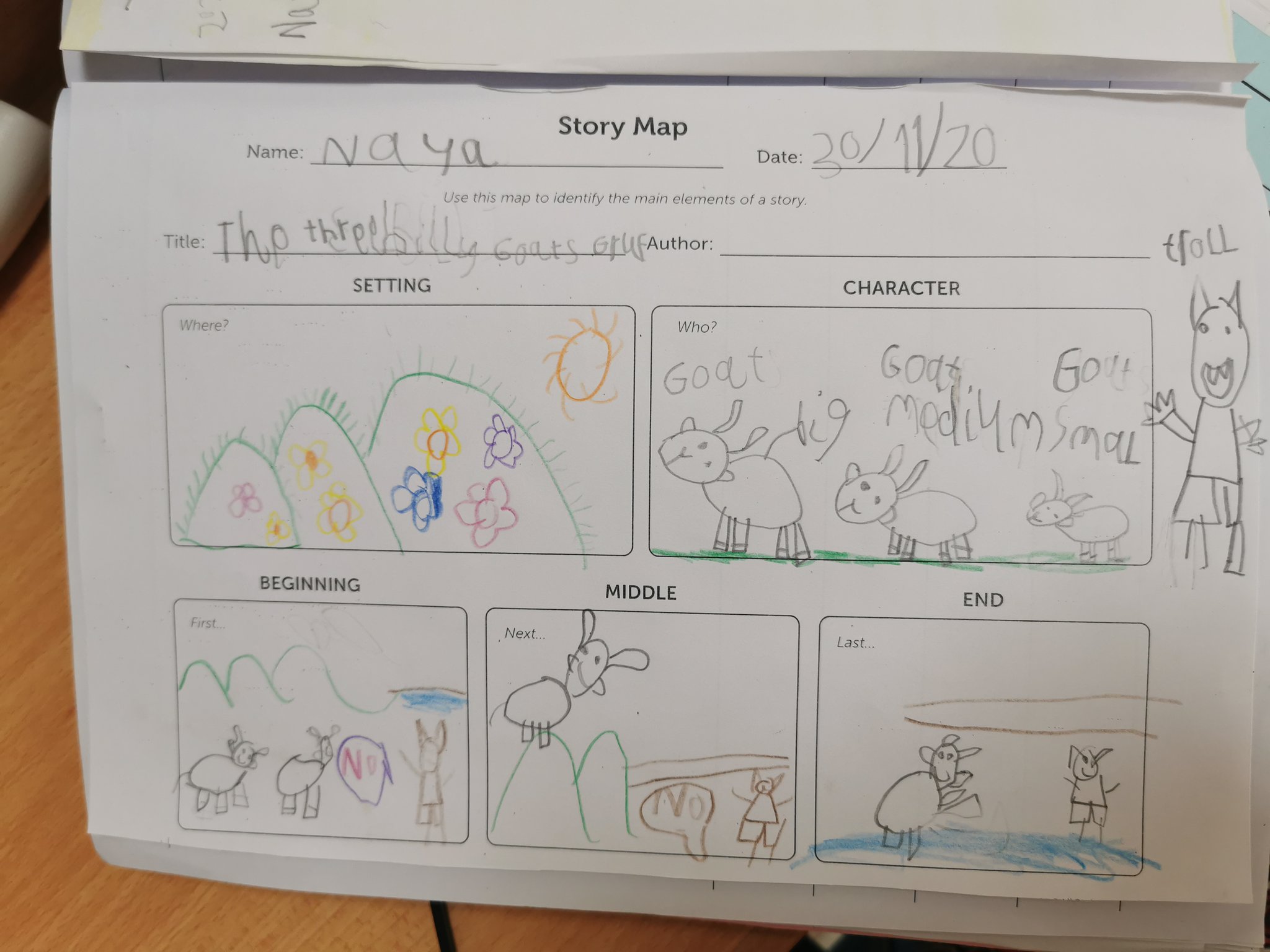 British School Salalah on Twitter: "Year 1 have been creating story ...