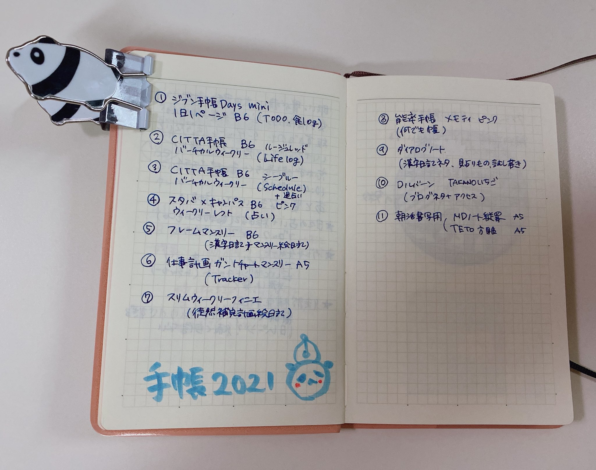 Twitter 手帳会議 - GunnerT3Lu