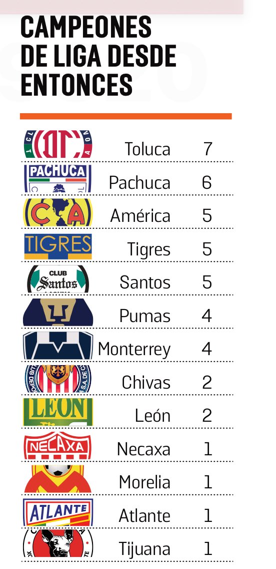 Liga Mx Teams