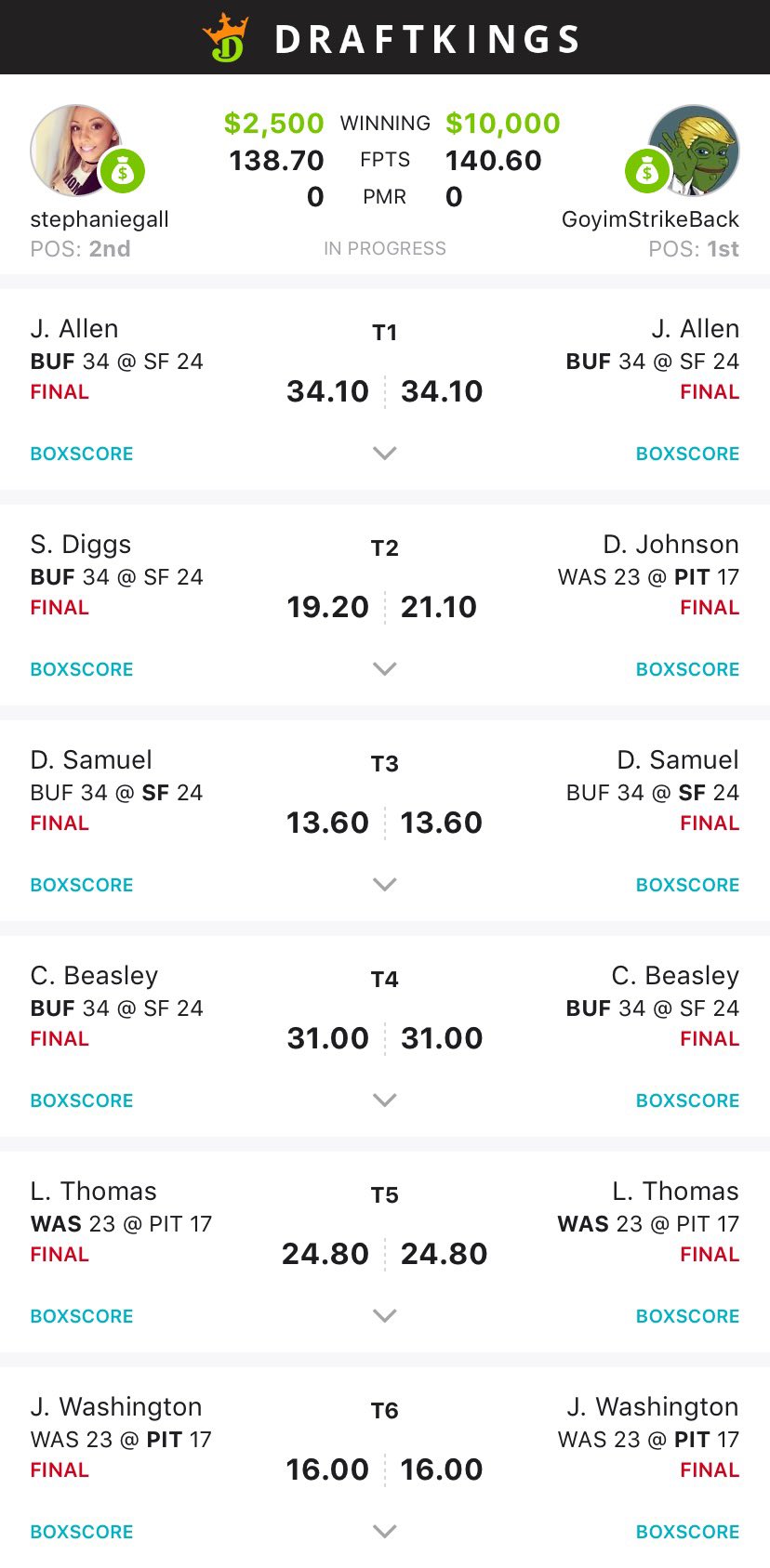 Stephanie Galley on Twitter: "$5 entry so close 😅 #DFS #Draftkings https://t.co/kXvduCO1e1 ...