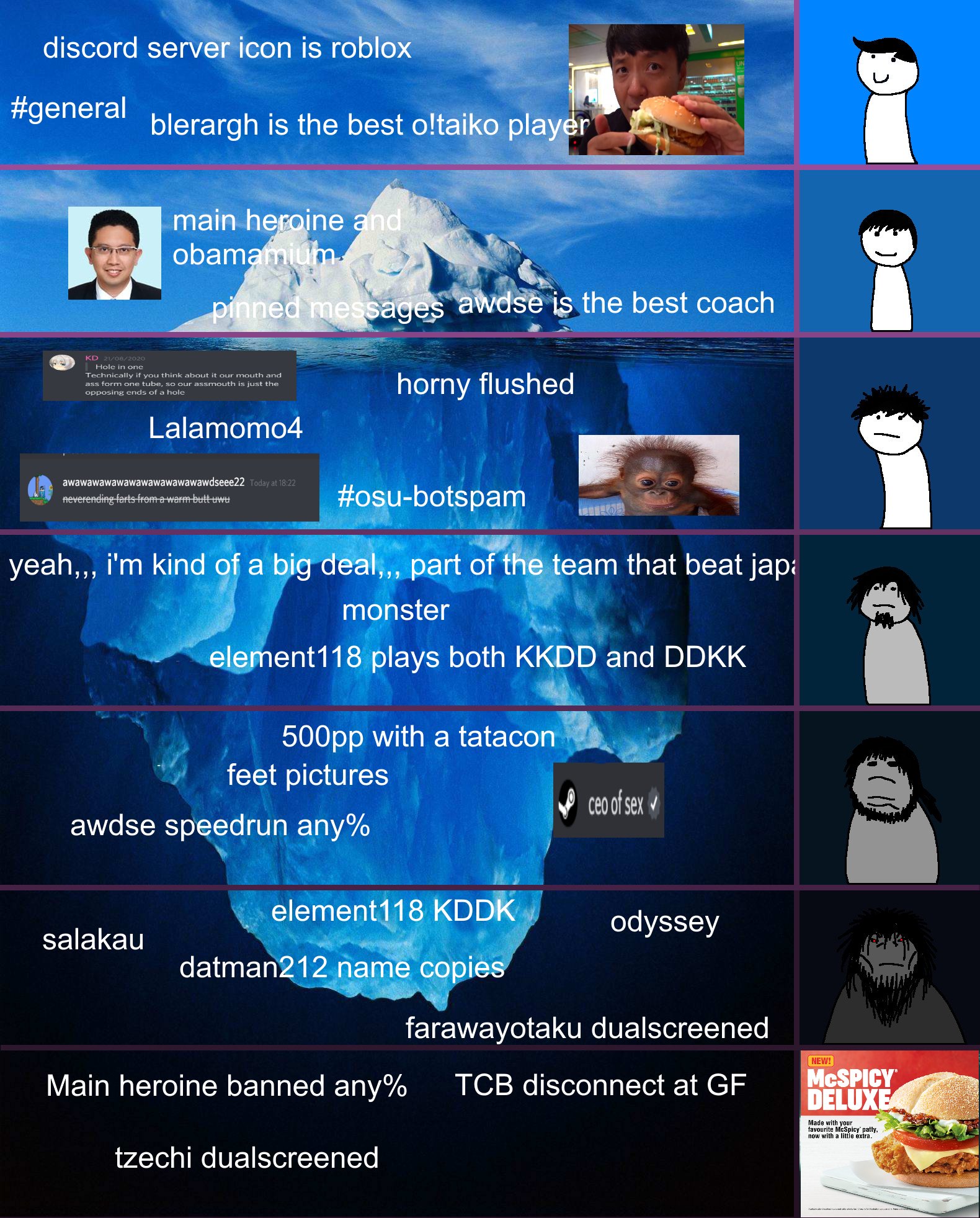Iceberg Tiers Memes