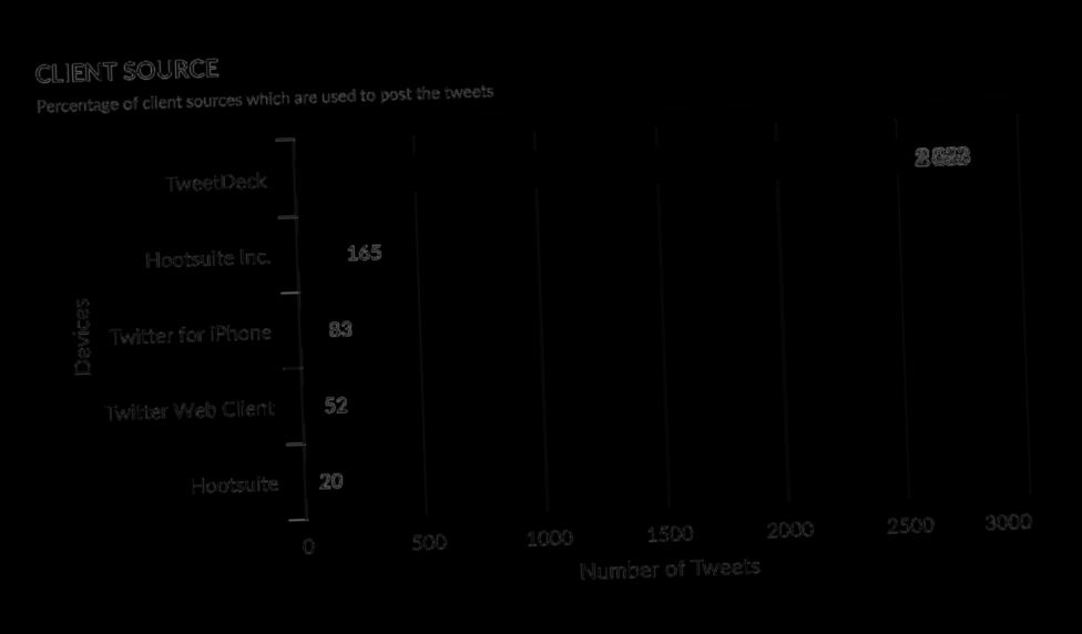 download someone else's twitter archive private / Twitter