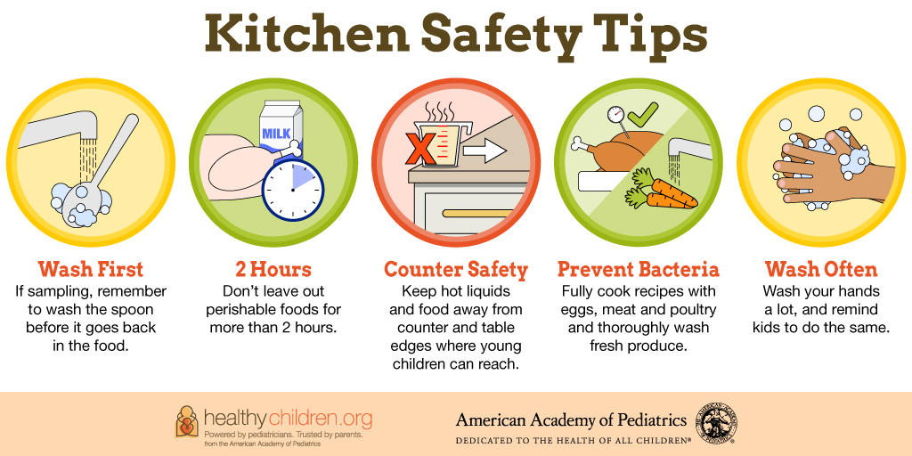Kitchen Safety Poster For Kids