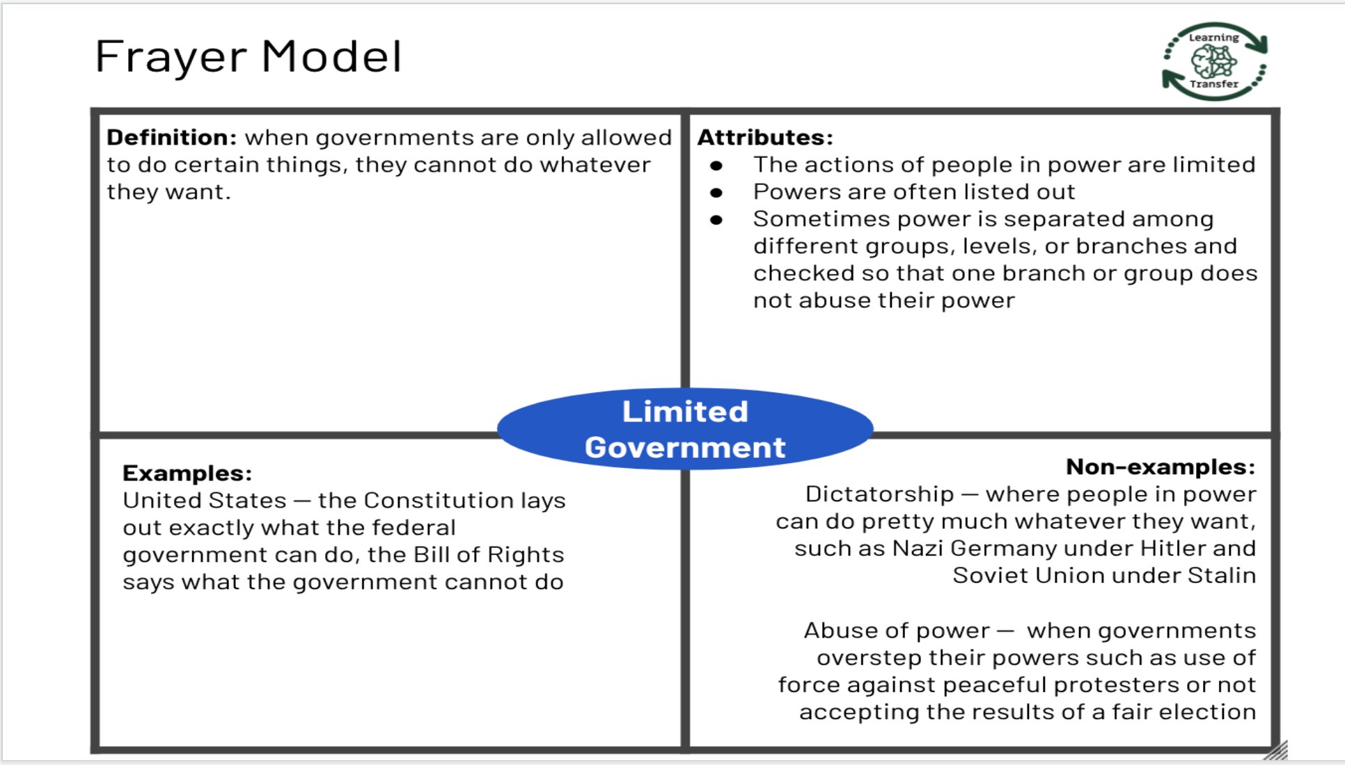 Limited Government Picture Example