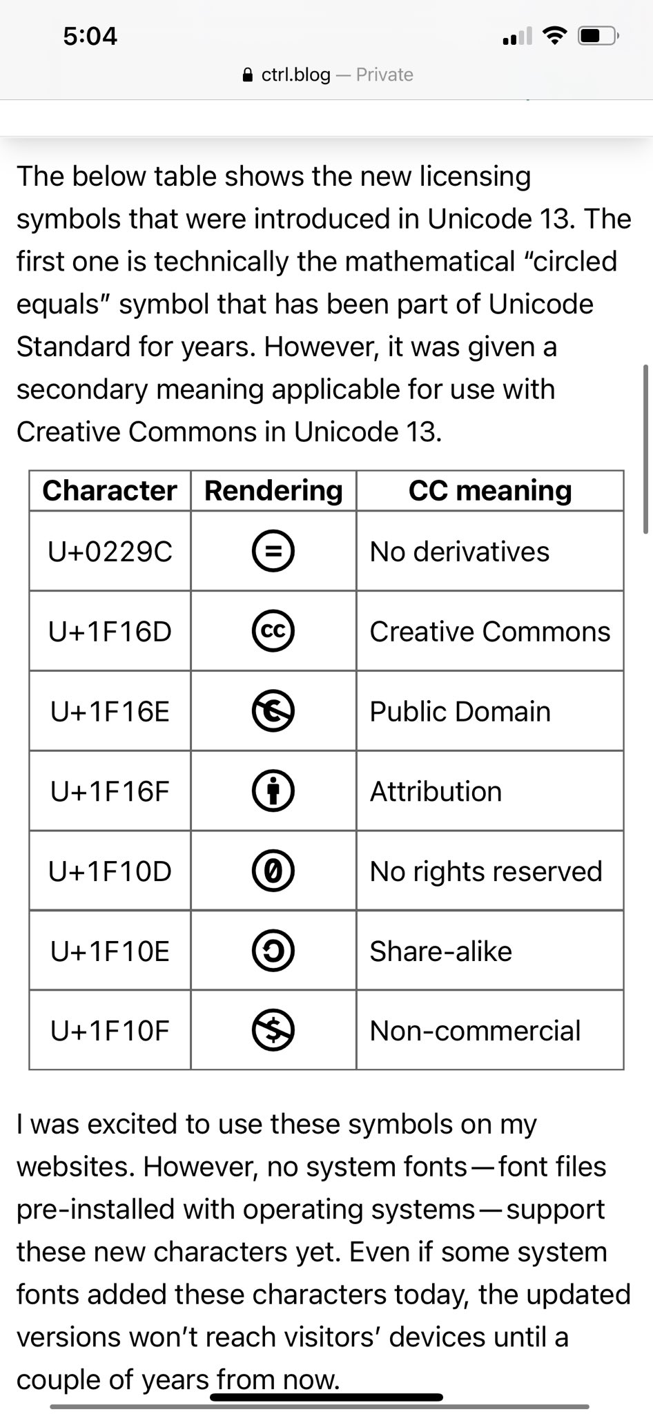 Unicode Symbols How To Typeset Popovic