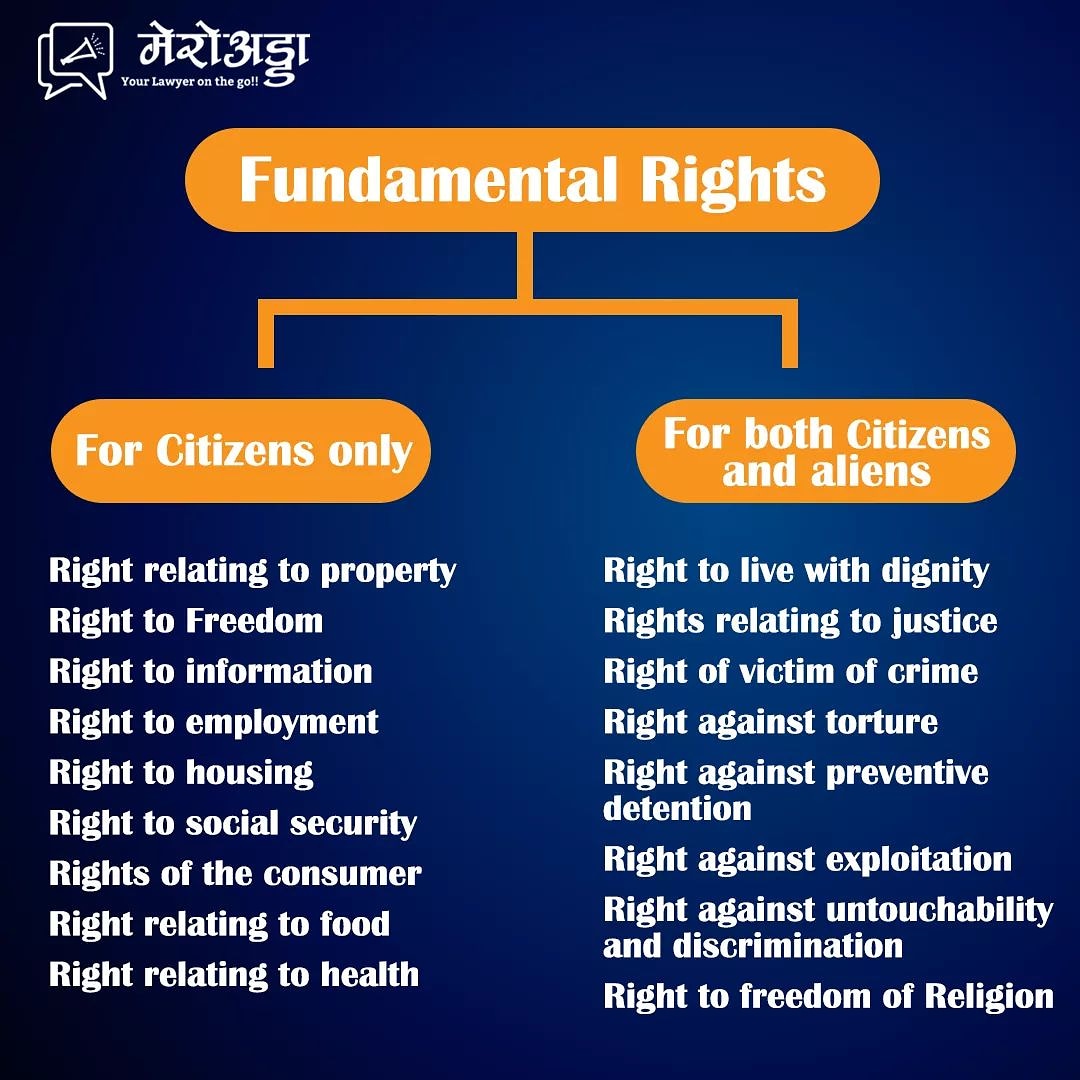 Fundamental Rights To Exploitation