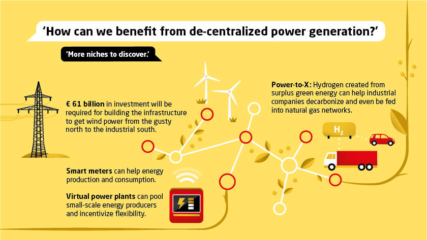 Centralization Of Power