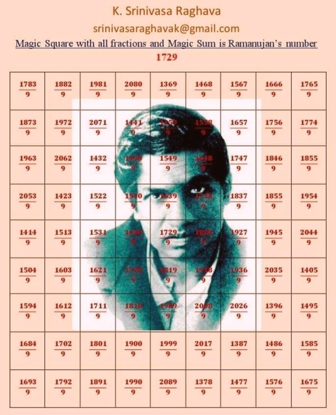 Srinivasa Ramanujan Magic Square