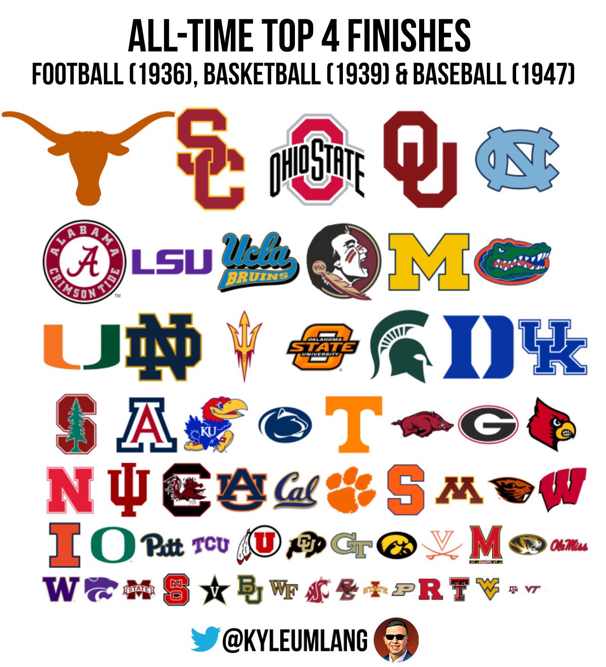 Coolest Sports Logos Of All Time