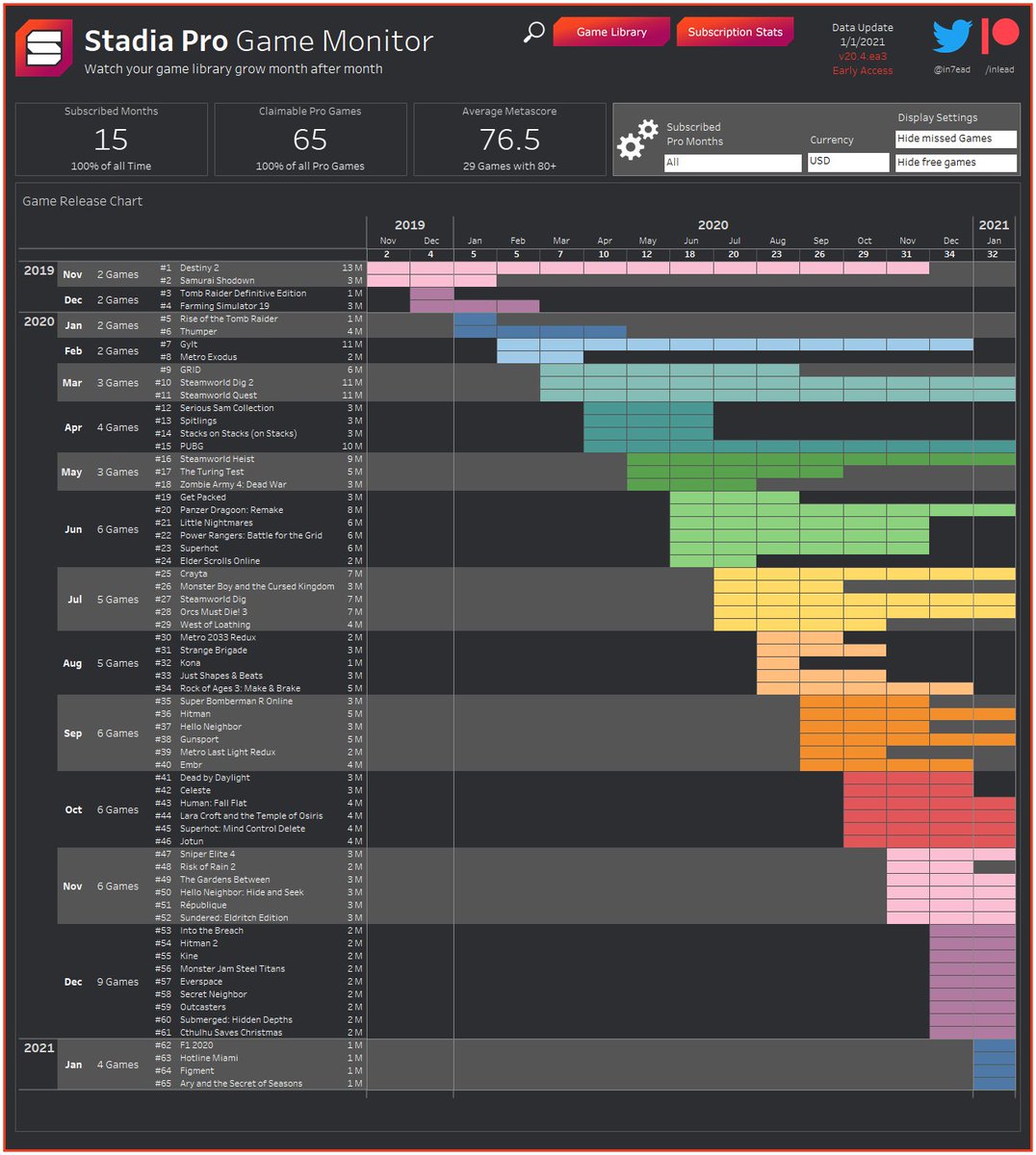 Stadia Pro Game Monitor updated for January 2021 : r/Stadia