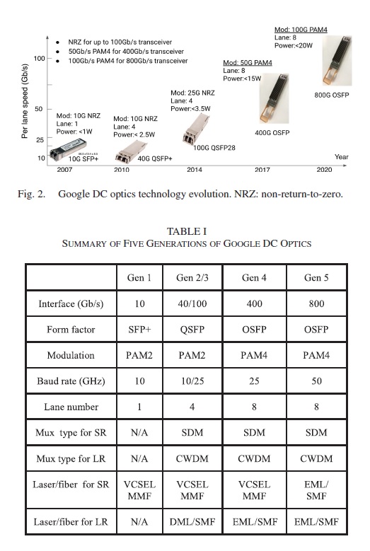OGAWA, Tadashi on Twitter: "=> "Optically Connected Memory for Disaggregated Data Centers", SBAC ...