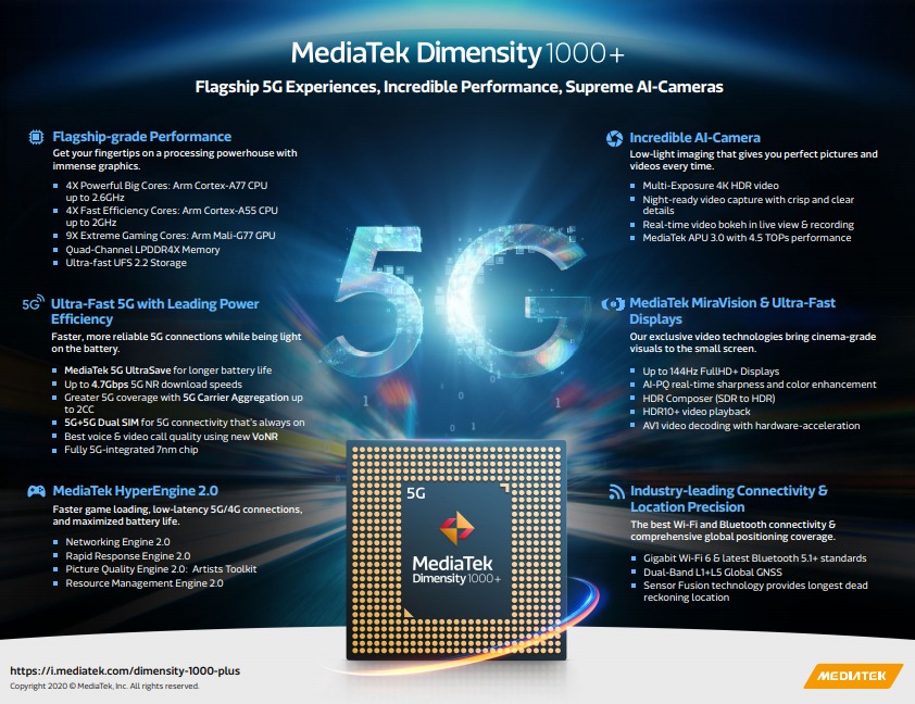 Ranjit on Twitter: "The specifications of MediaTek's 5G chip Dimensity 1000+ seem flagship level ...