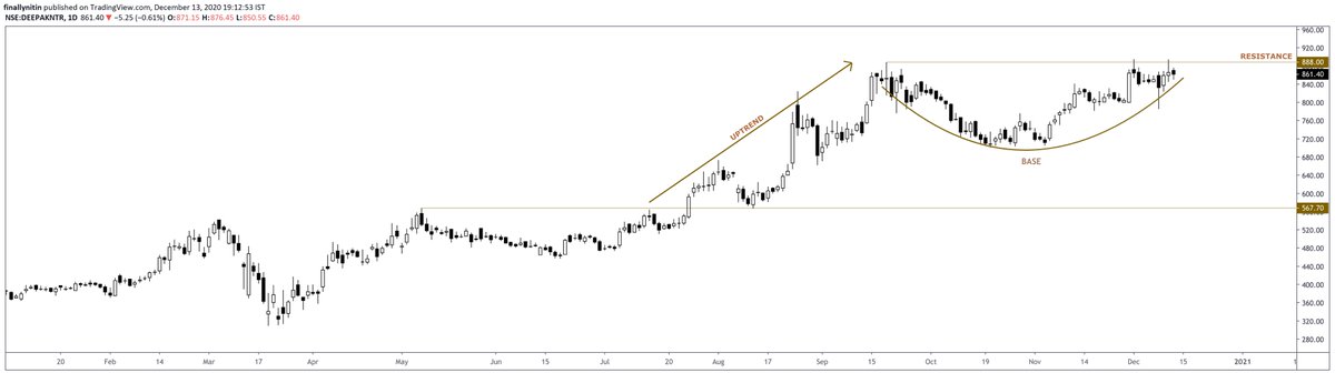 Stocks breaking-out or near-breakout or pulling-back, with weekly CCI ...