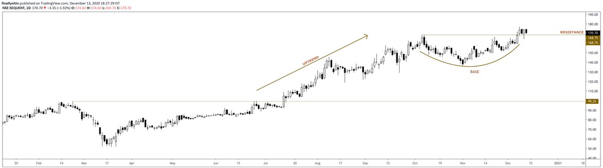 Stocks breaking-out or near-breakout or pulling-back, with weekly CCI > 100 & RS > Nifty ...