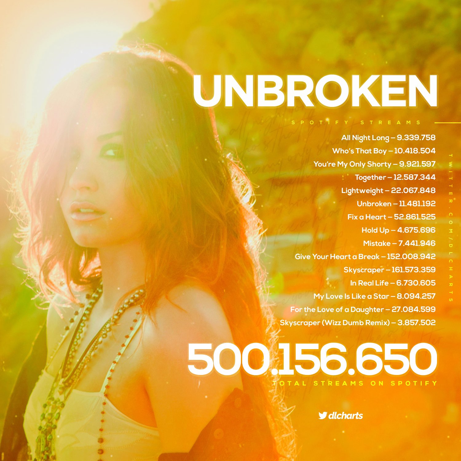 Demi Lovato Unbroken Cover