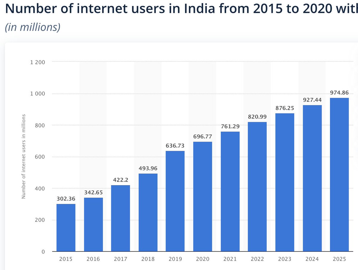People outside of India don't fully understand the “𝐉𝐈𝐎 𝐞𝐟𝐟𝐞𝐜𝐭" and how ...