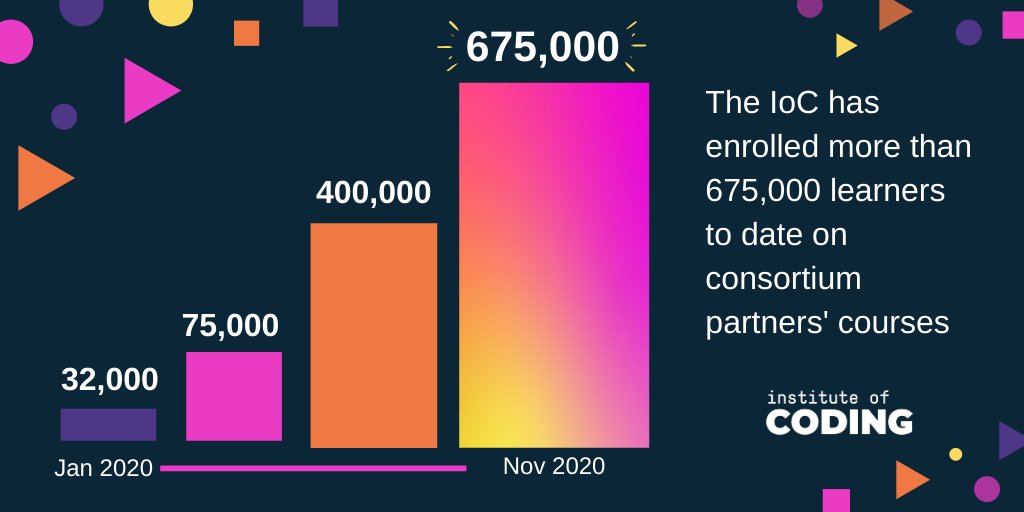 GirlsCode MK | Institute of Coding