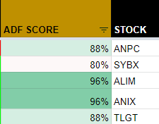 I can give you the ADF score of all of today's lowfloat plays but ...