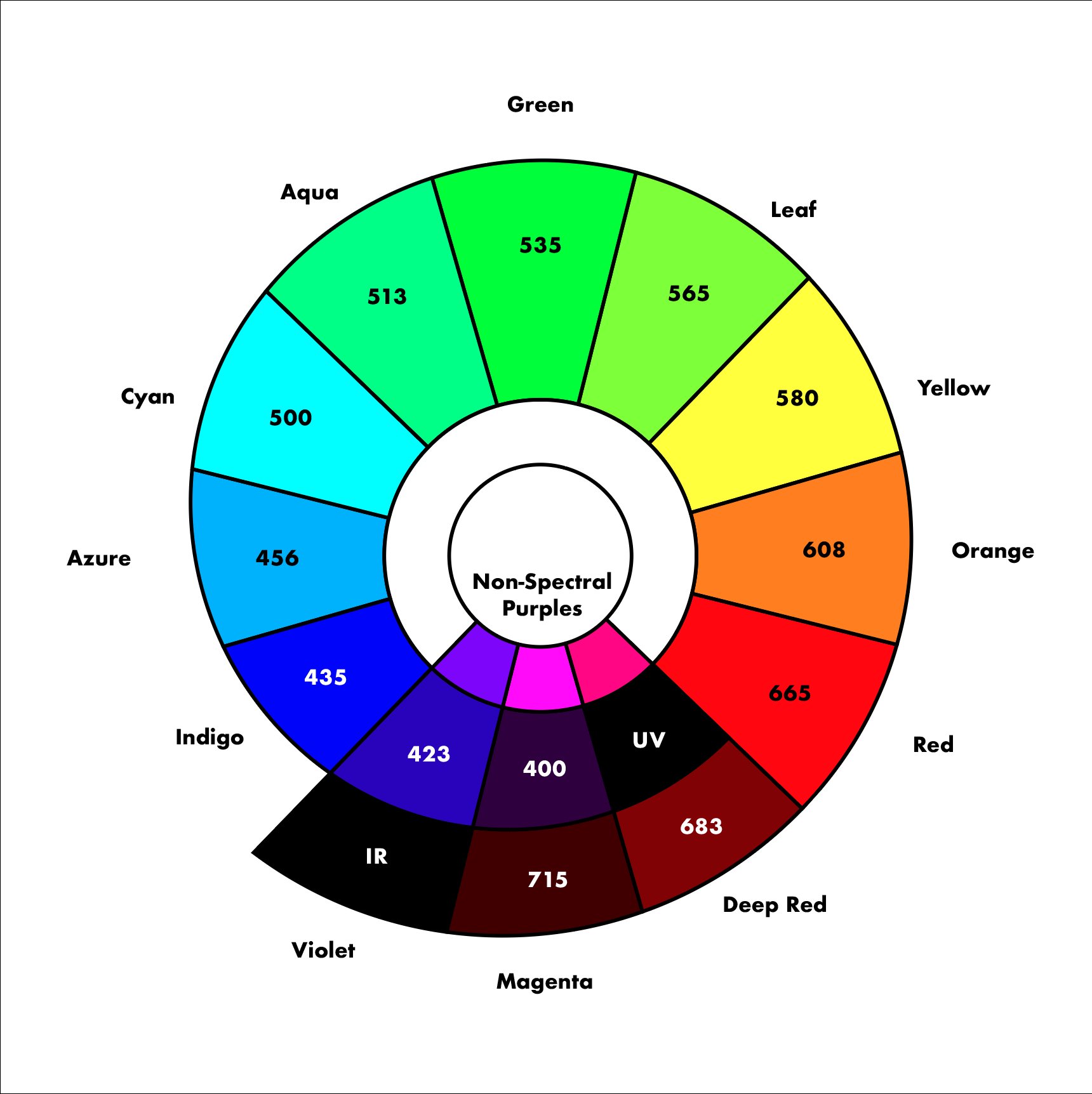 Color And Oxidation State — Overview Examples Expii, 49% OFF Color And Oxidation State — Overview Examples Expii, 49% OFF