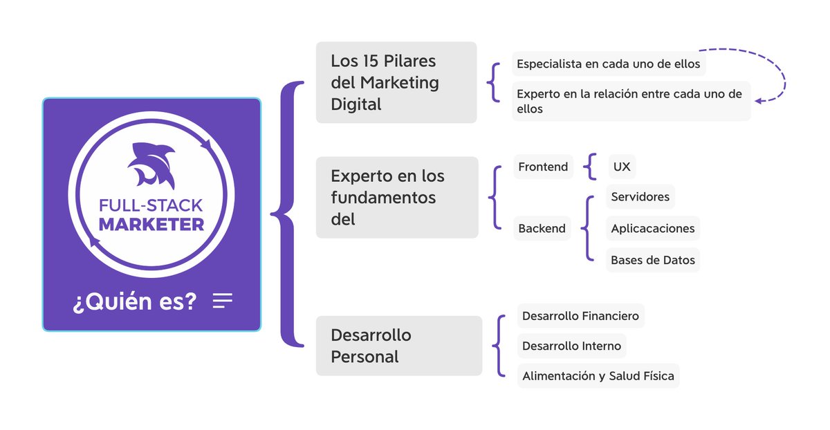 Full-Stack Marketer Master (@full_stack_mkt) | Twitter