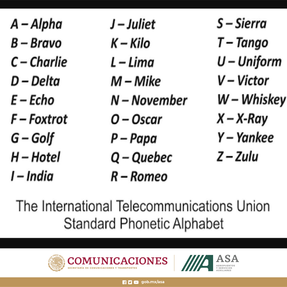 Alfabeto Fonetico Internacional - vrogue.co Alfabeto Fonetico Internacional - vrogue.co