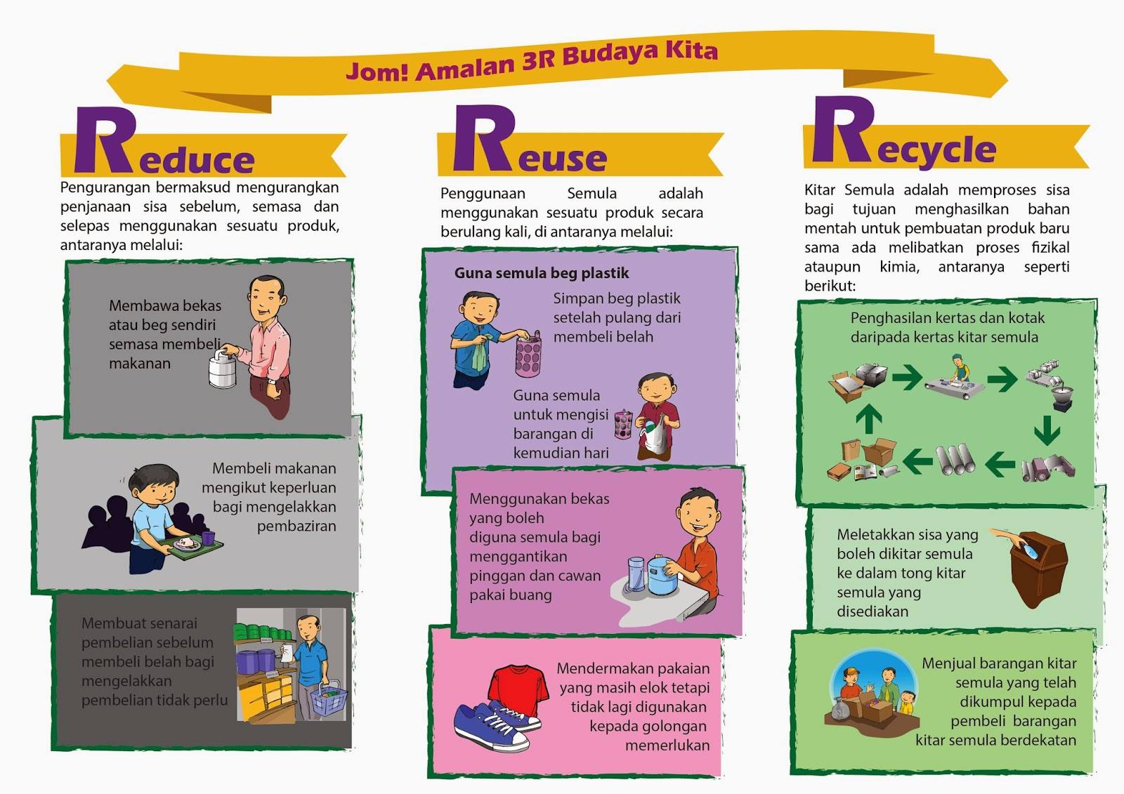Contoh Reduce Reuse Recycle | informacionpublica.svet.gob.gt