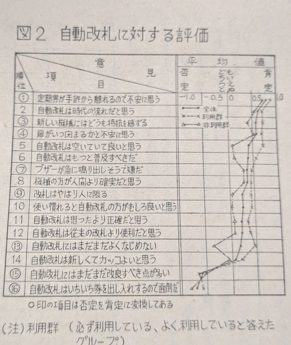 「これはもう80年代というか、いよいよ国鉄が終わる方向に行ってる時代なんだよな… 」しーさいど@C105(日)西か46ab→(月)東パ10aの漫画