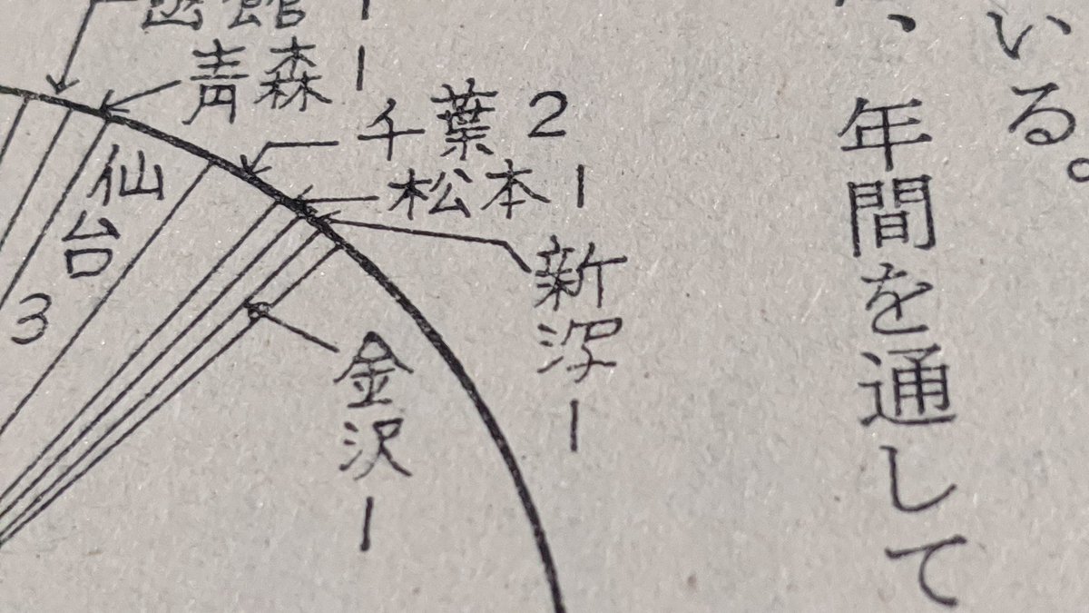 「disられる流山 」しーさいど@2/16ティア東2く05aの漫画