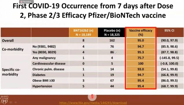 What you need to know about covid vaccine Medical Grand Rounds Two ...