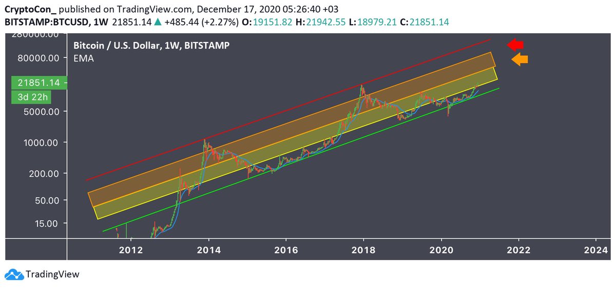 Thread by @CryptoCon_ on Thread Reader App – Thread Reader App