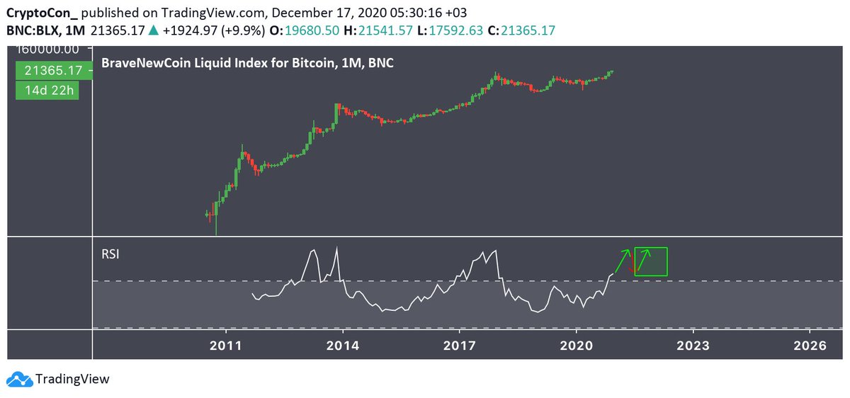Thread by @CryptoCon_ on Thread Reader App – Thread Reader App
