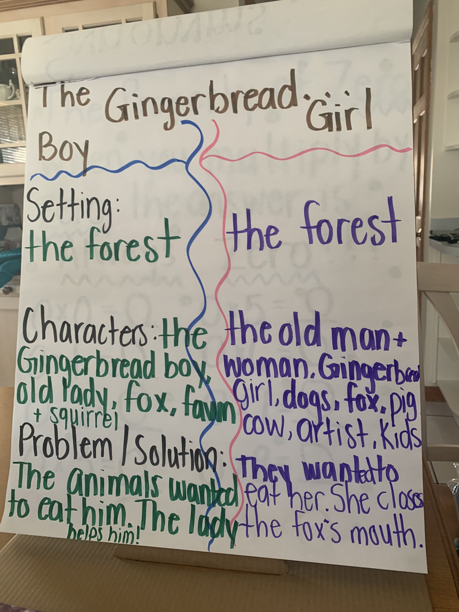 Miss Del Fattore on Twitter: "Today we used @nearpod to compare and ...