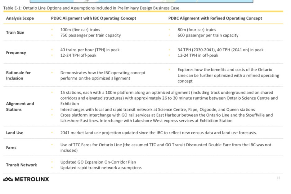 PDF ontario line vs relief line PDF Télécharger Download