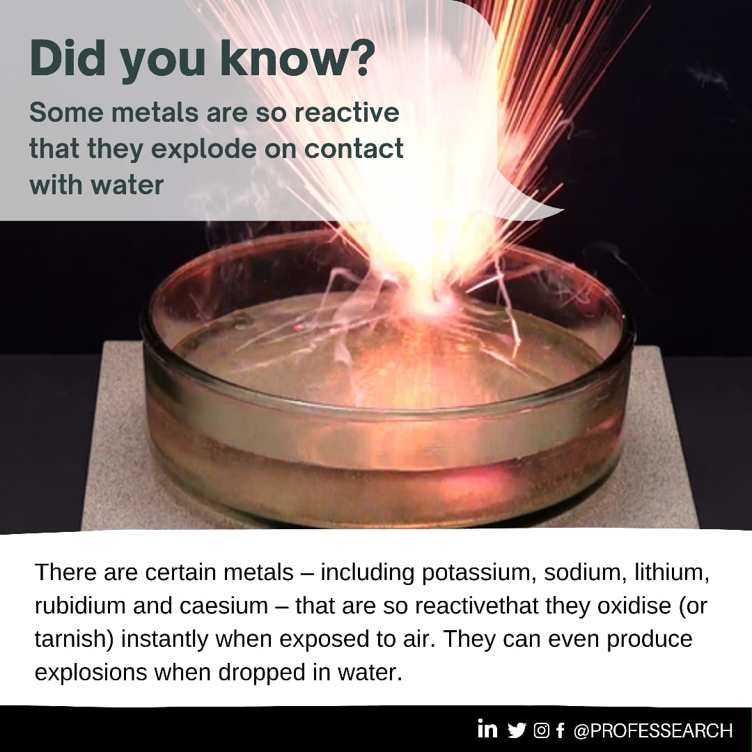 Caesium Reacting With Water