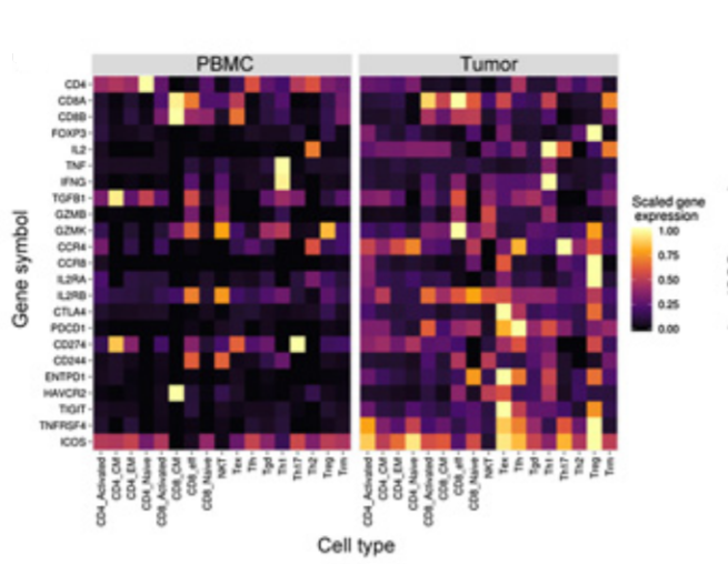 Cancer Immunology Research on Twitter: "Depleting #Tregs with an #ICOS-specific antibody ...