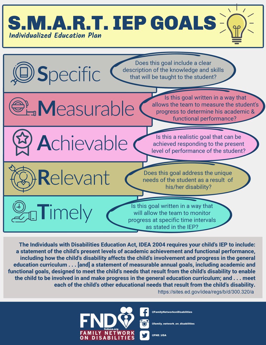 Measurable Iep Goals Examples