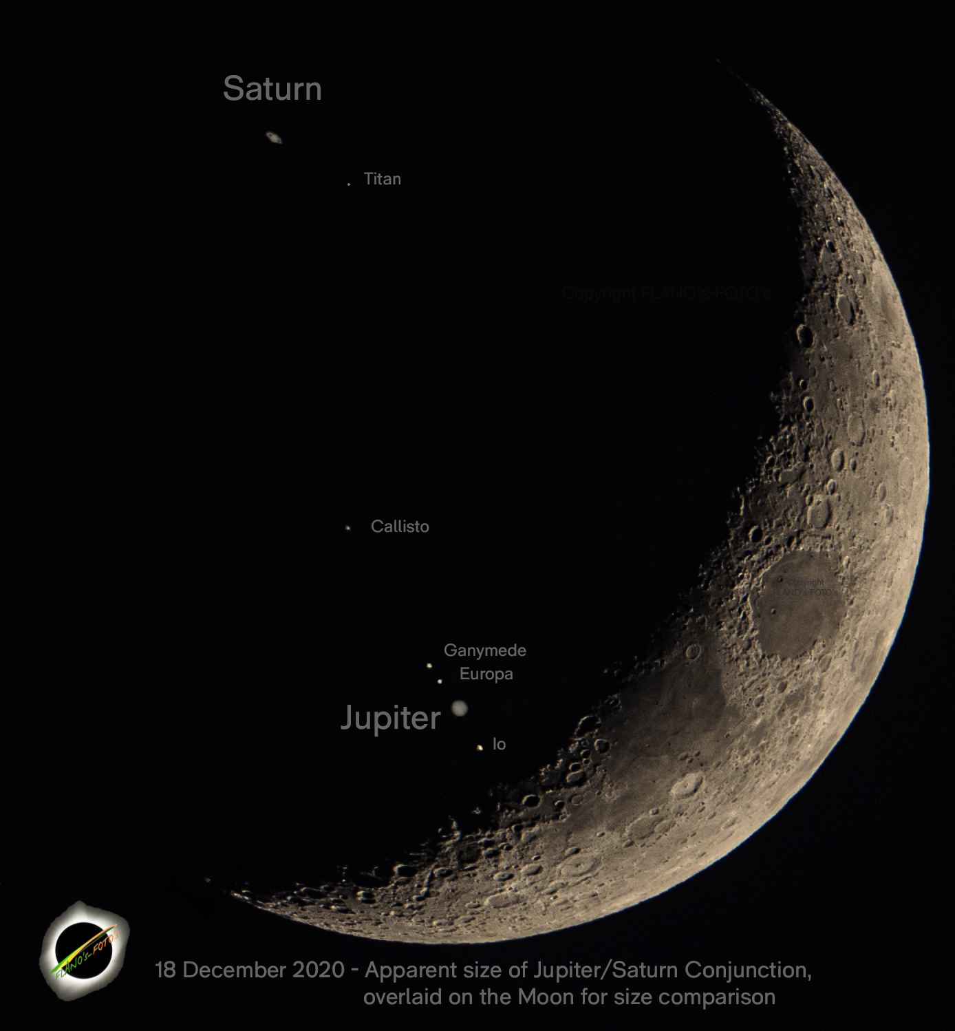 Jupiter And Its Moons Labeled