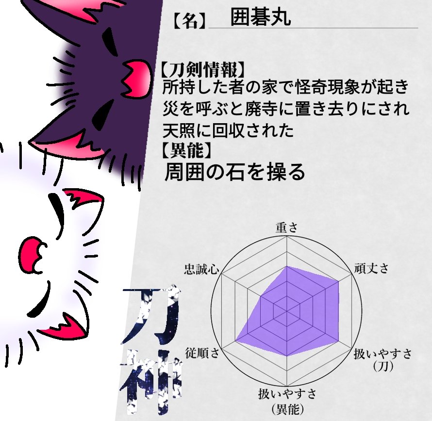 👶情緒ガタガタ大型バブちゃん👶 on Twitter: "素敵企画(@KATANAGAMI_TL)に三人目、参加させてもらいます！北国生まれ北国育ちの似非紳士な刀遣いです。先に双子の兄が参加し ...