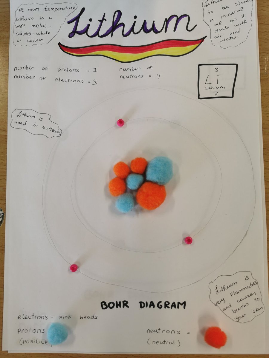 3d Bohr Model Of Lithium