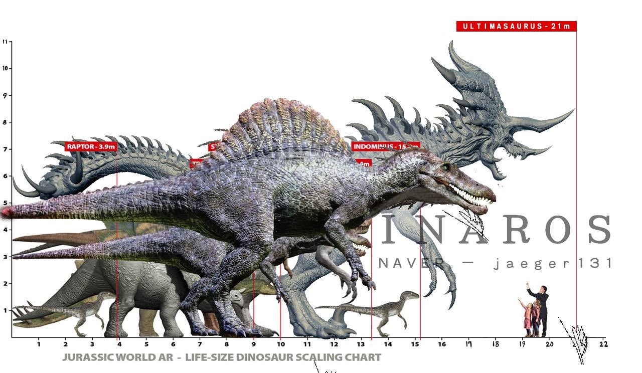 Jurassic Park 3 Comparative Size Chart