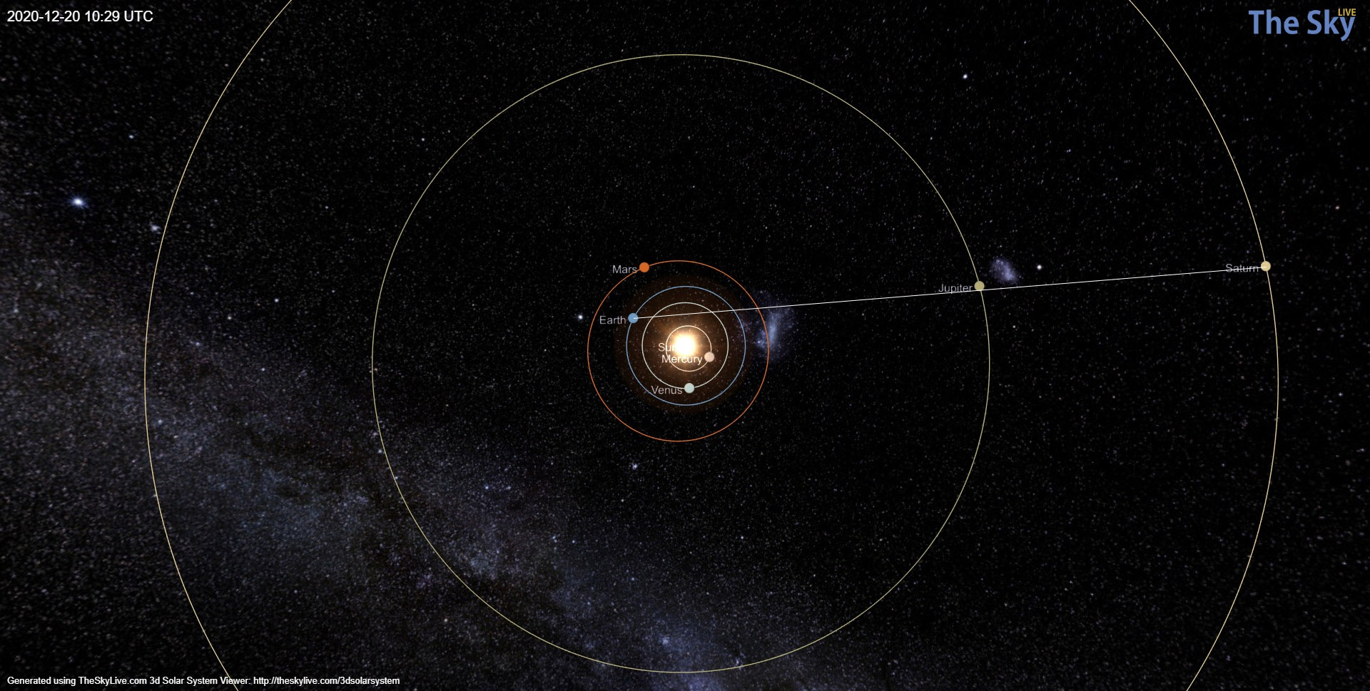 3d Solar System Orbits