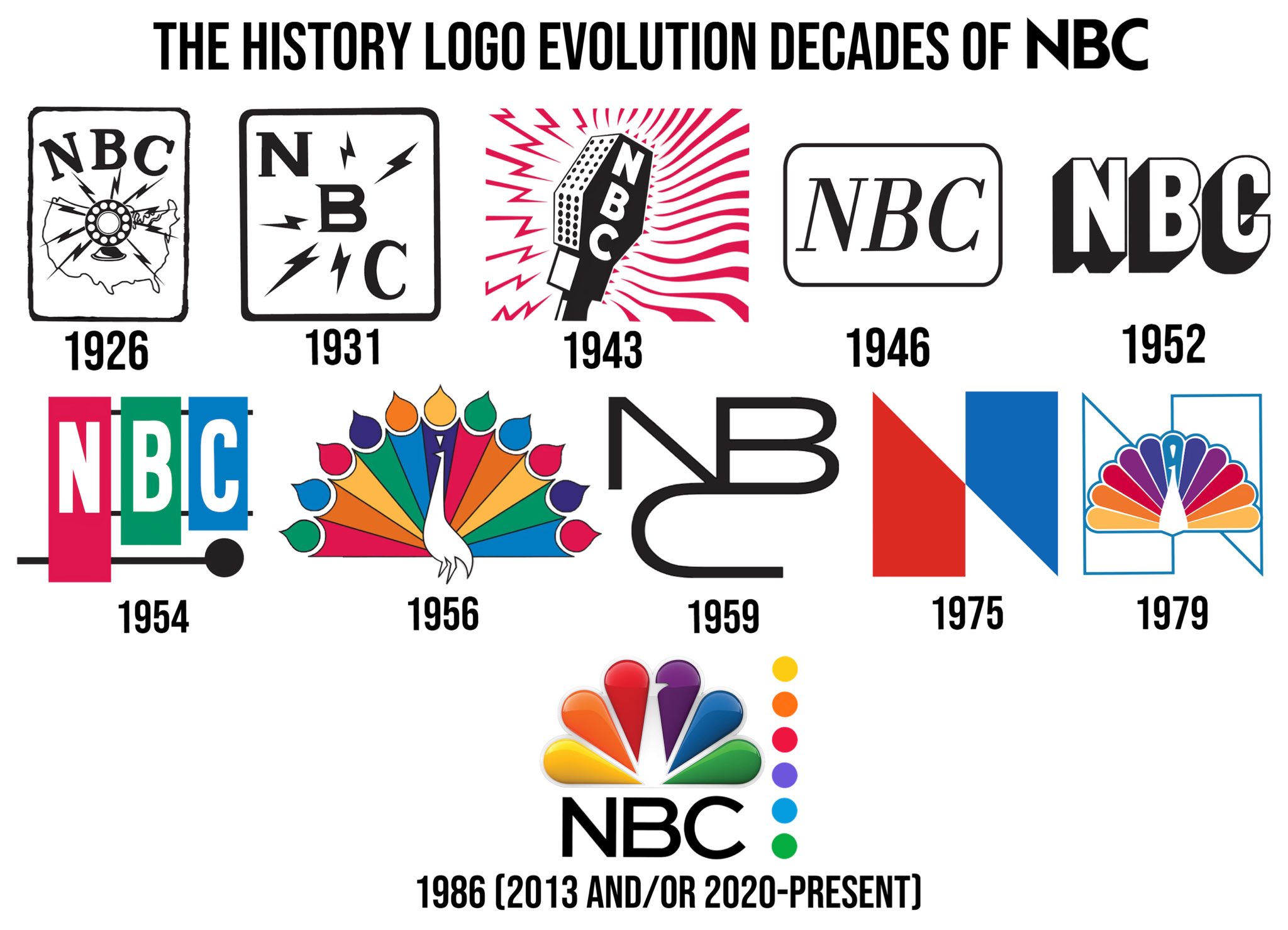 Nbc Logo History 1926