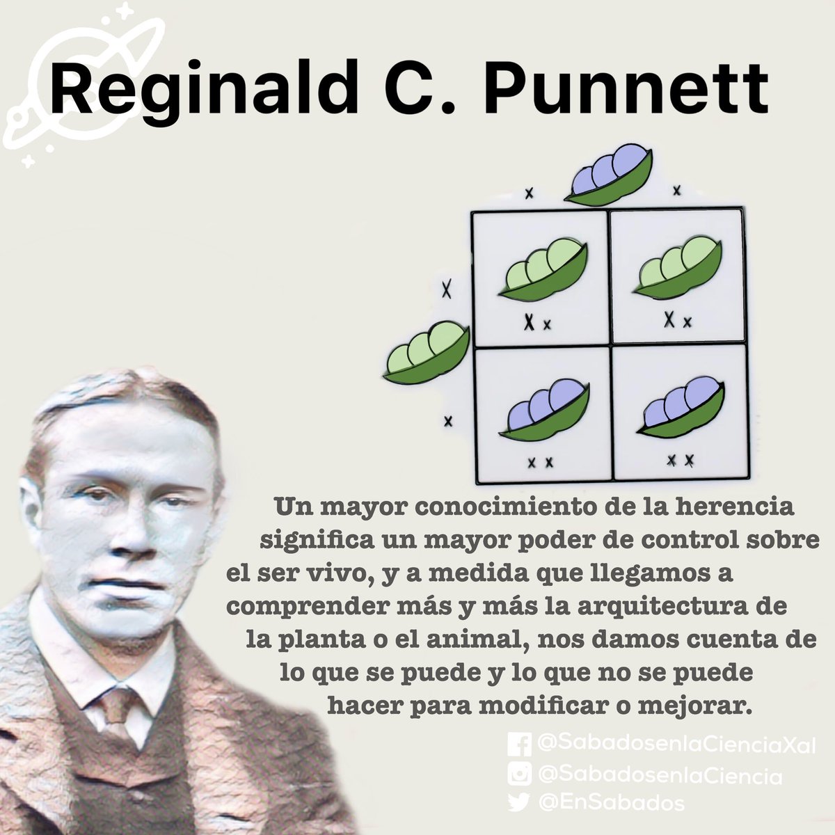 Reginald Punnett