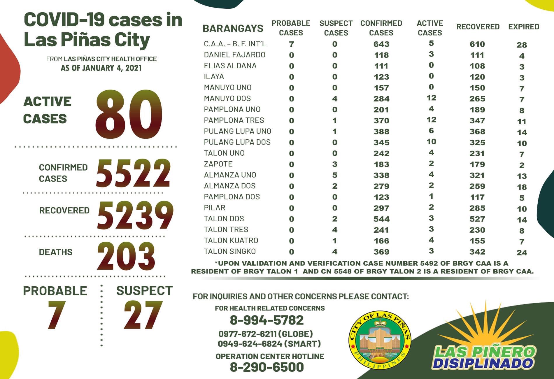 3 4 Laspinas 3 Bedrooms 2 Toilet And Bath In Las Piñas City