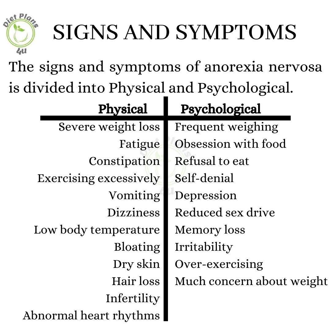 Anorexia Nervosa Signs And Symptoms