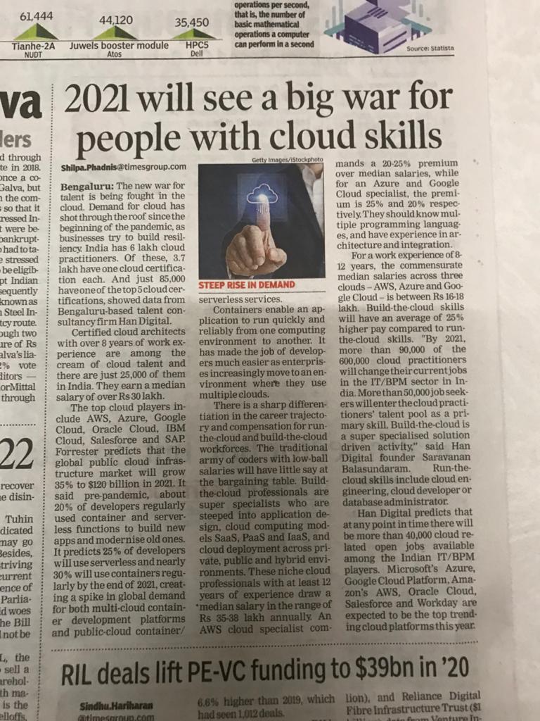 Han Digital Overview and Company Profile | AmbitionBox