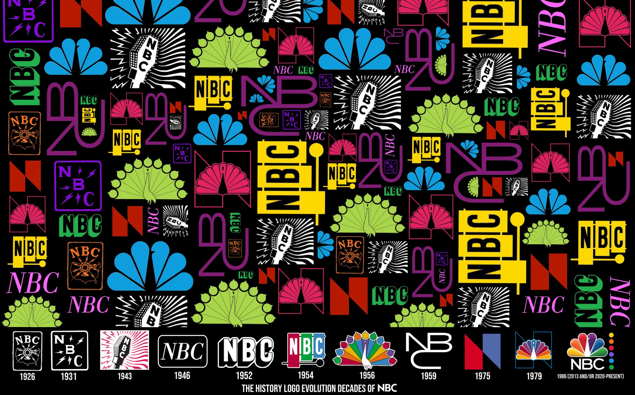 Evolution Of Nbc Logo NBC Logo And The History Behind The Company