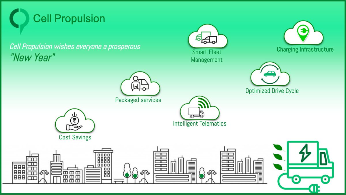 Cell Propulsion Overview and Company Profile | AmbitionBox