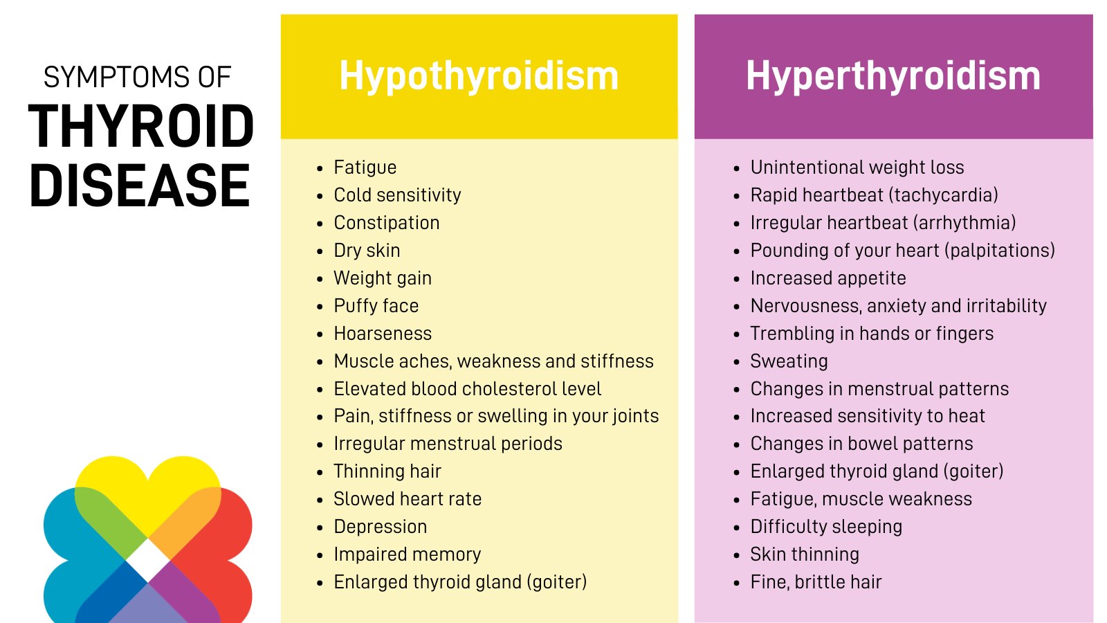 Hyperthyroidism Vs Hypothyroidism Chart